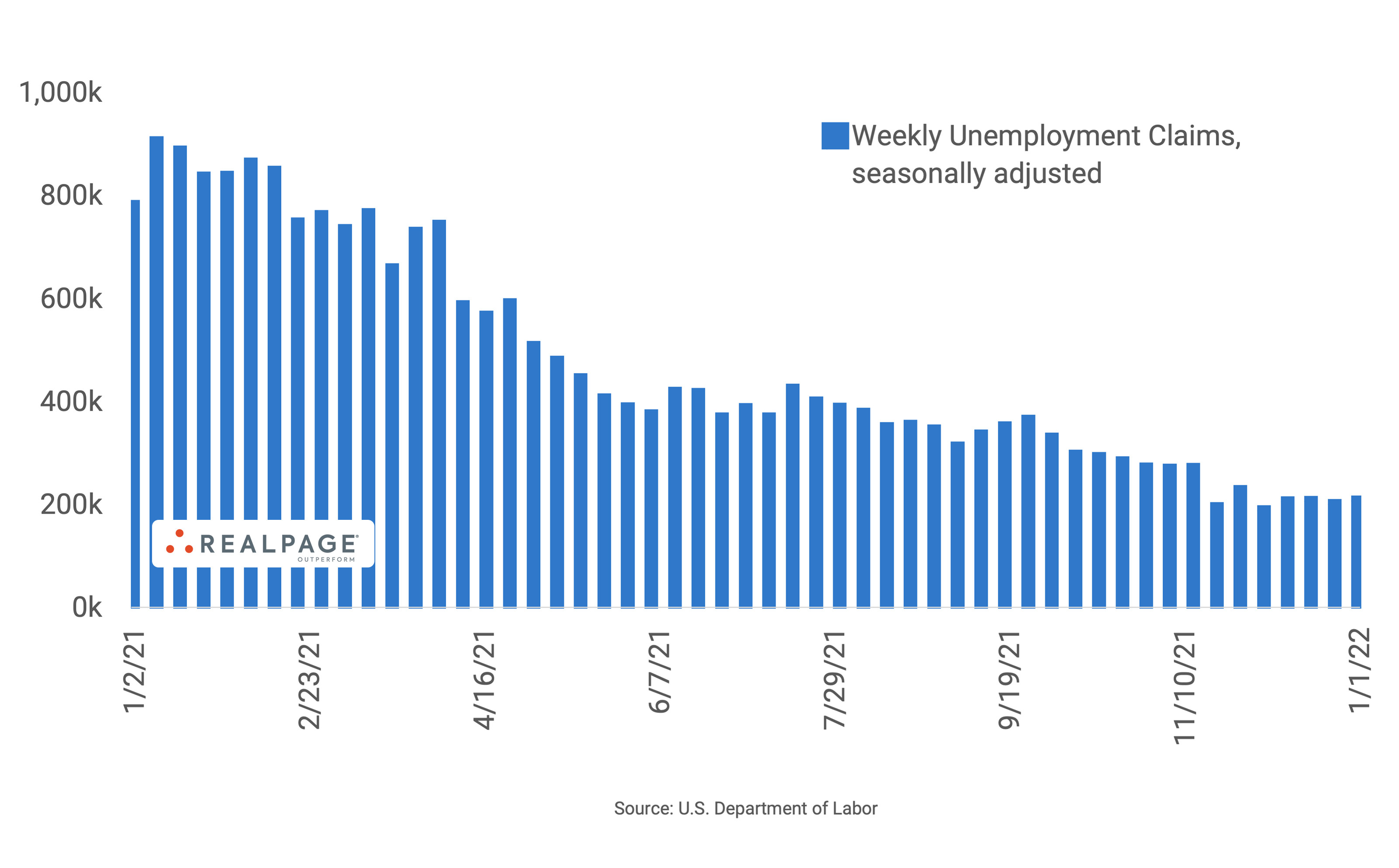 Week-ending January 1, Jobless Claims Rise, But Remain Historically Low ...
