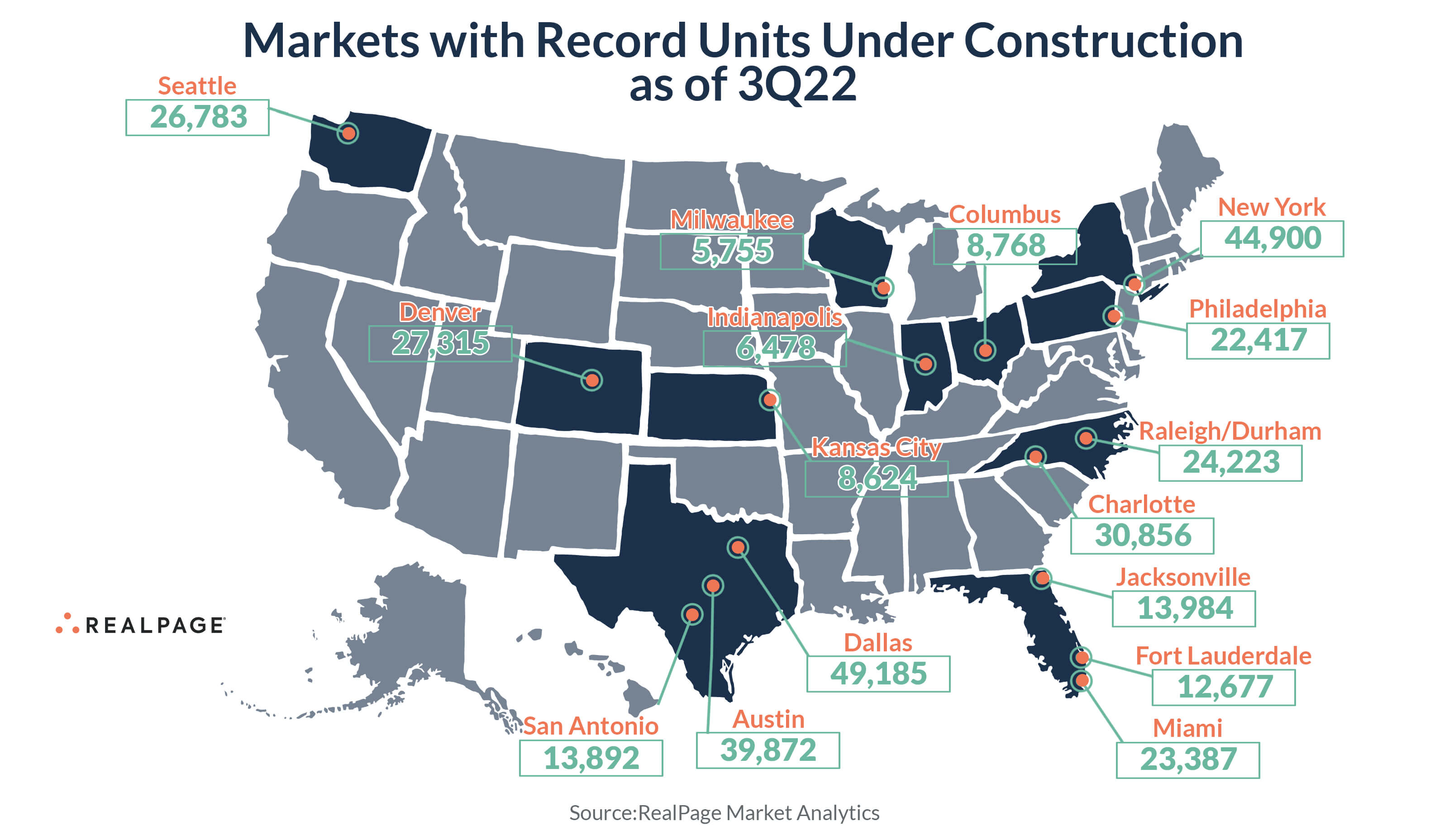 Record Apartment Construction Volumes Across the U.S. | RealPage ...
