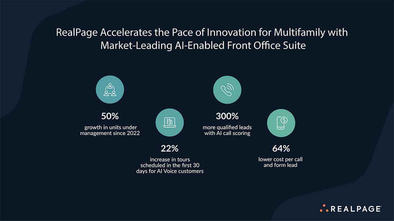 RealPage Accelerates the Pace of Innovation for Multifamily with Market ...