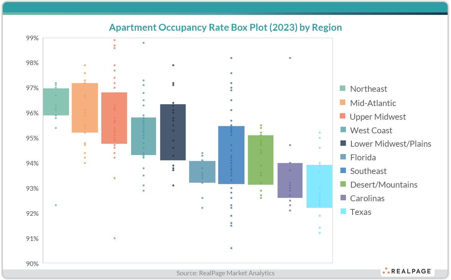 Northeast Webcast Recap 1st Quarter 2024 | RealPage Analytics Blog
