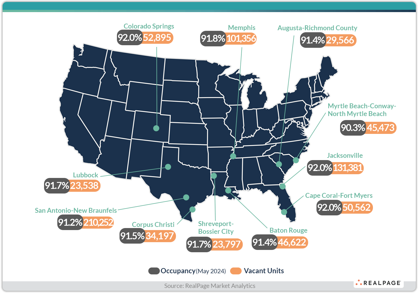 The Nation’s Worst Occupancy Markets See Vacancies Rise | RealPage Analytics Blog