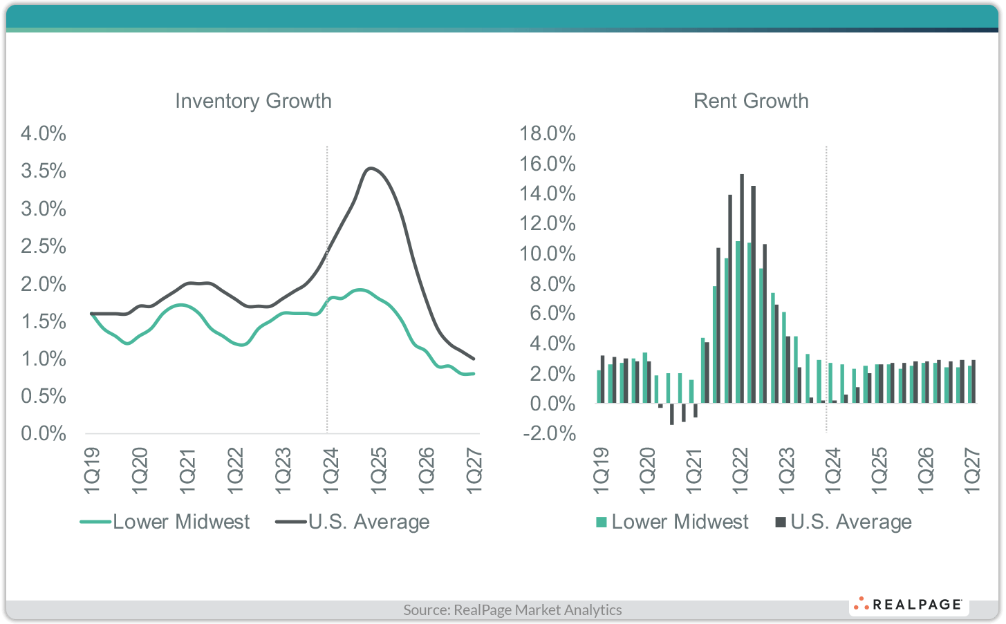 Lower Midwest Region Webcast Recap 2nd Quarter 2024