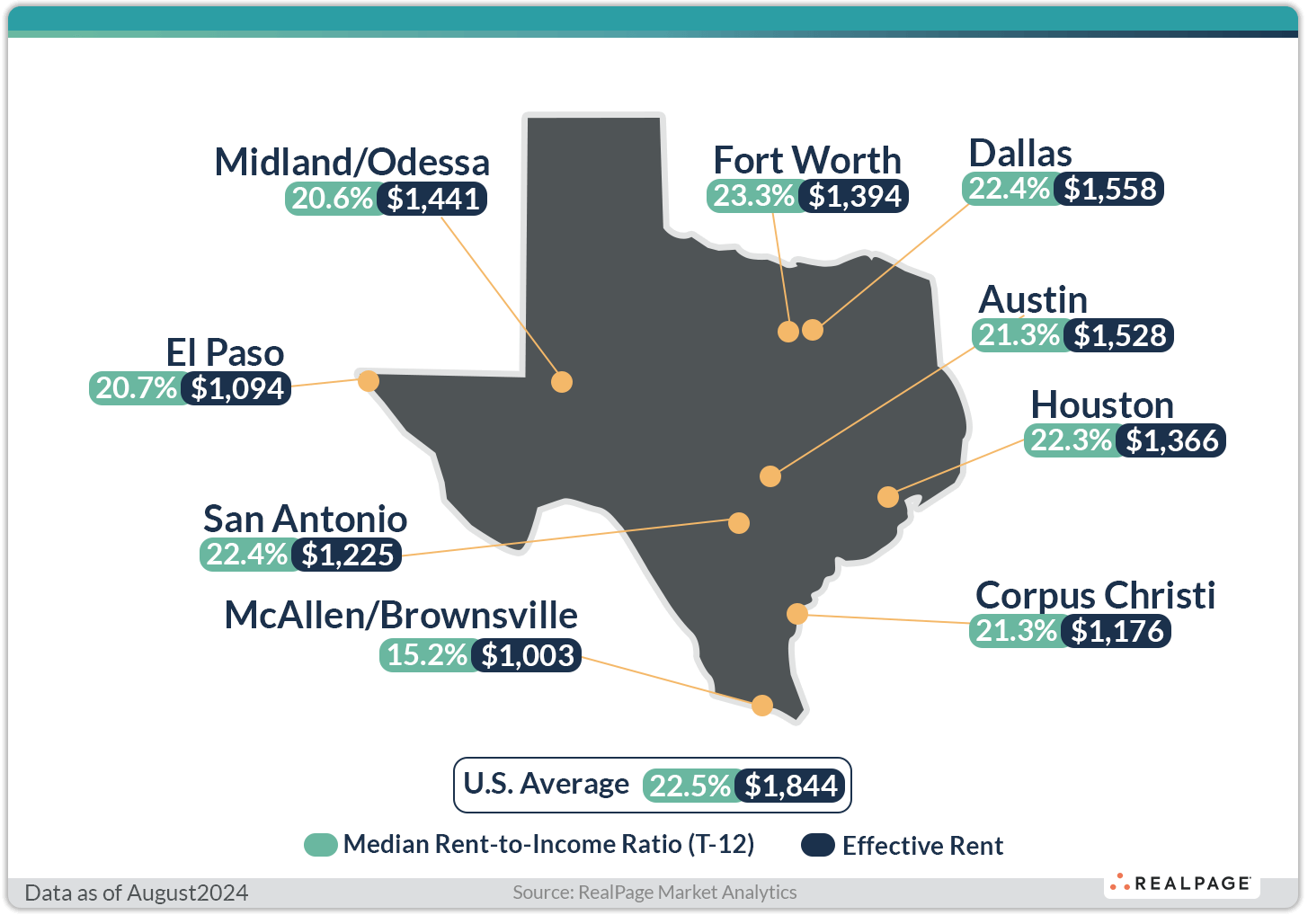 Ranking Apartment Rent-to-Income Ratios Across Texas | RealPage ...