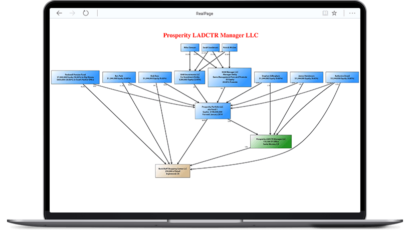 Real Estate Investment Accounting Software | RealPage | RealPage