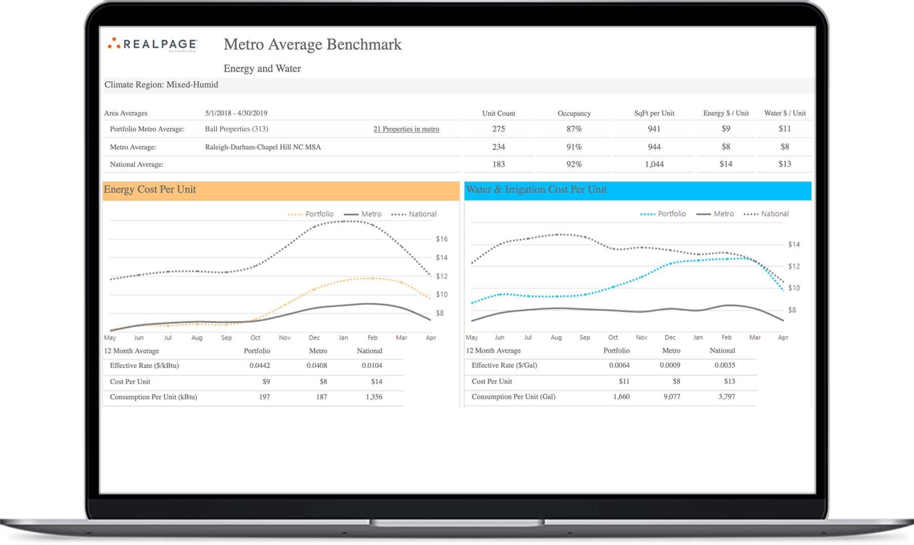 Utility Expense Management Solution for Multifamily - RealPage | RealPage