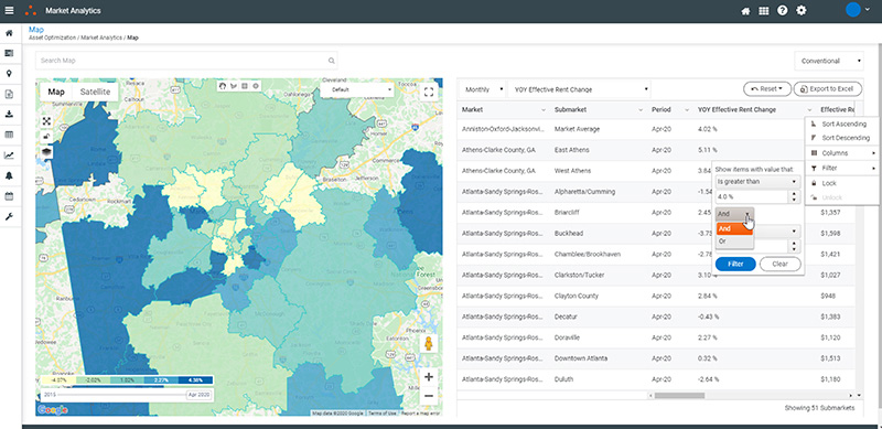 Market Analytics Platform for Multifamily | RealPage