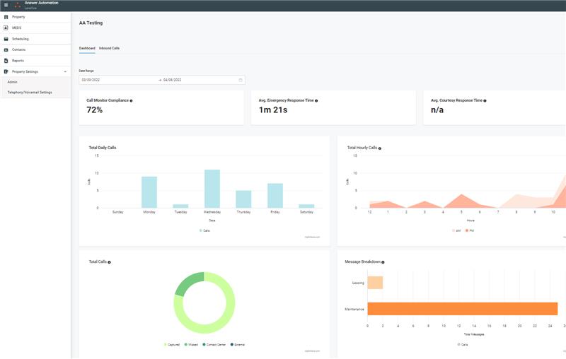 Apartment Contact Center and Leasing Solution | RealPage