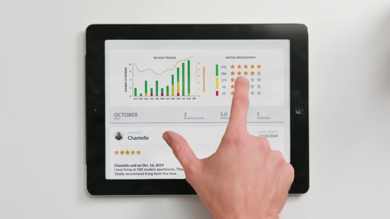 Community Rewards by RealPage Creates Huge Gains for Multifamily ...