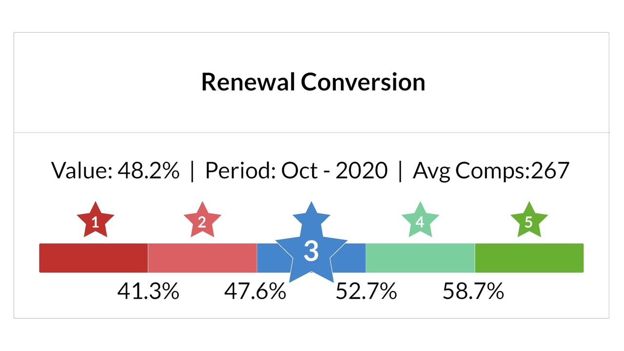 RealPage STARS Customer Business Review | RealPage
