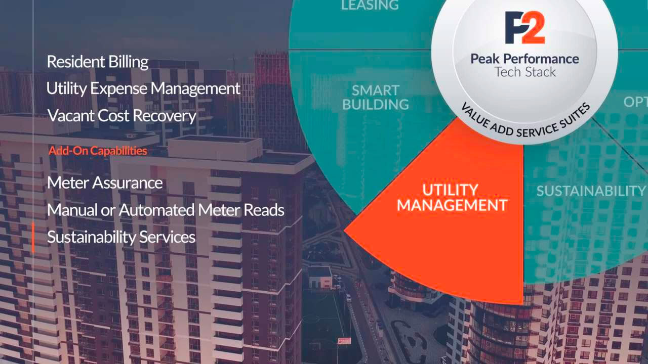 Uplift asset value with data-driven utility management RealPage | RealPage