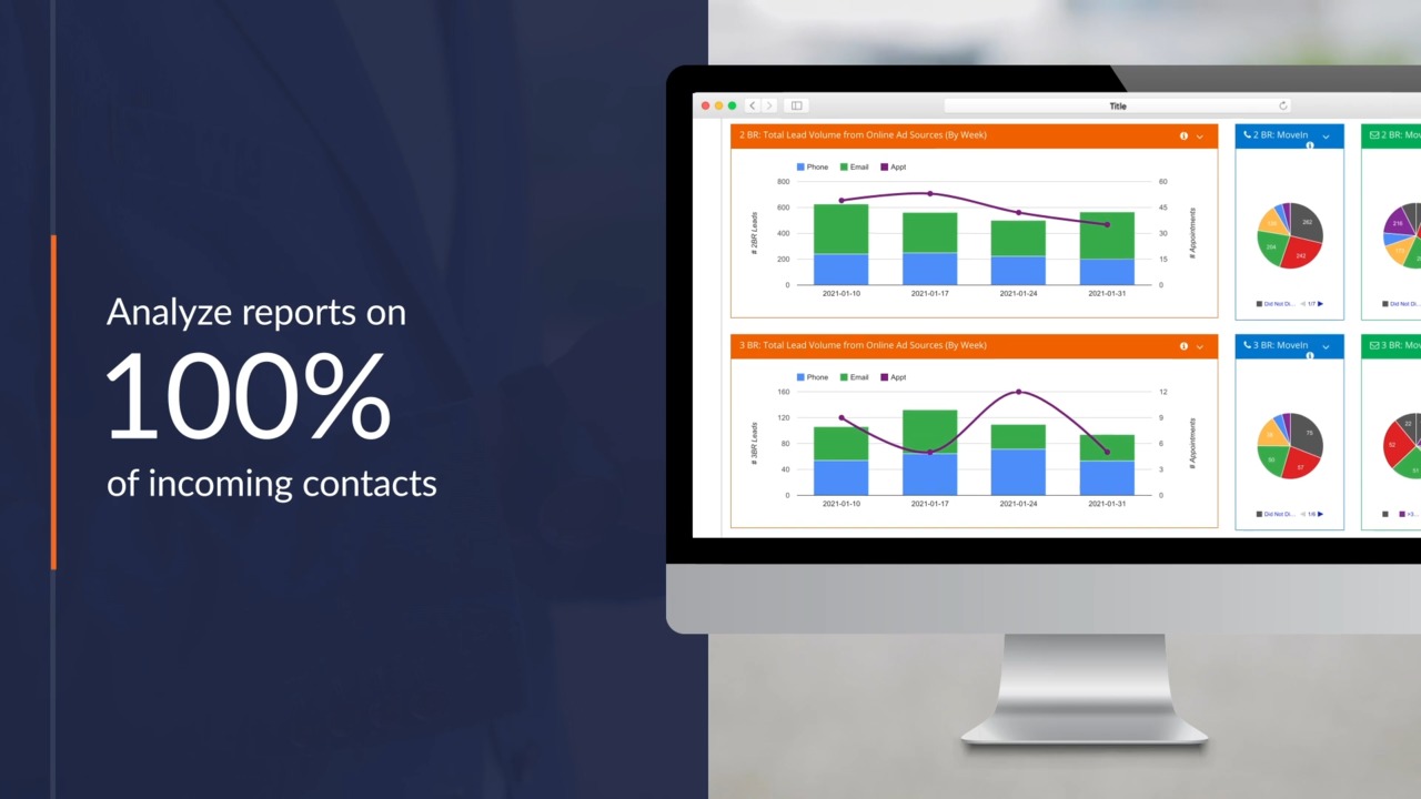 Get a True Picture of Your Property Leasing Activities | RealPage