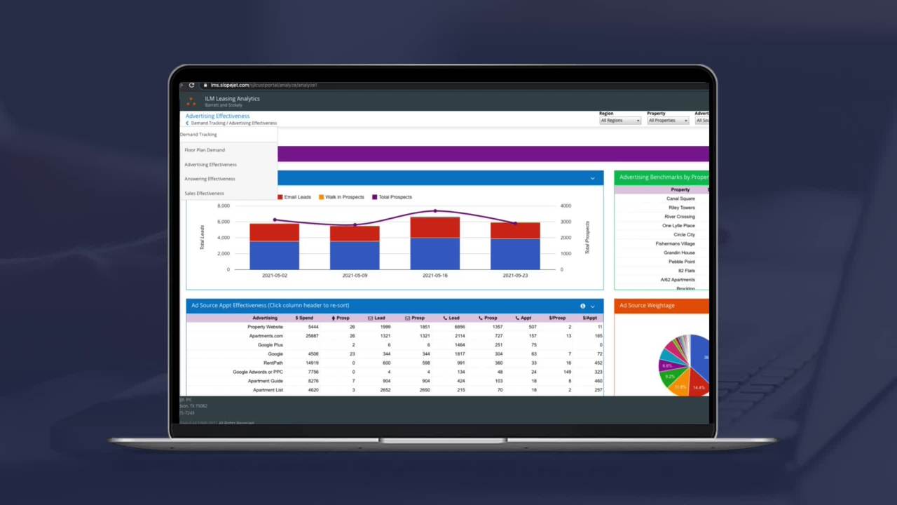 Maximize Portfolio Performance With Leasing Analytics | RealPage