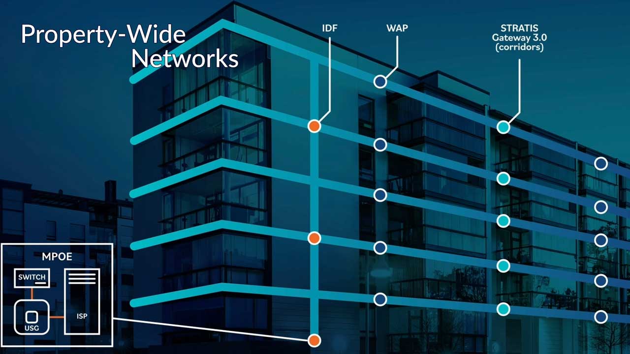 STRATIS App Video | RealPage