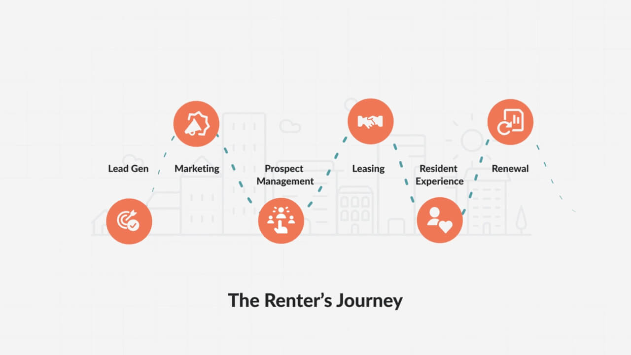 Front Office by RealPage: Elevate Your Renter’s Journey With Seamless ...